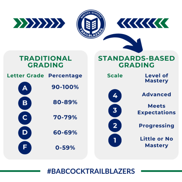 Standards-Based Grading - Babcock Schools