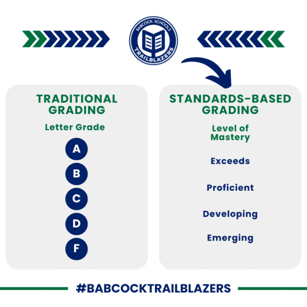 Standards-Based Grading - Babcock Schools
